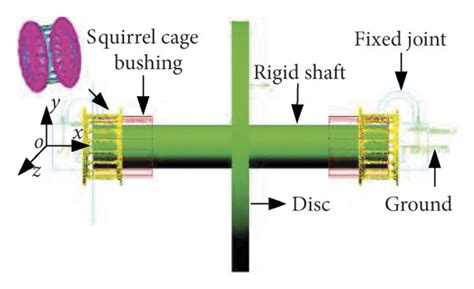 Rigid Flexible Coupling Model A Normal Condition B Misaligned