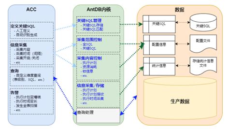 antdb数据库参加acdu中国行杭州站，分享数据库运维实践与经验 csdn博客