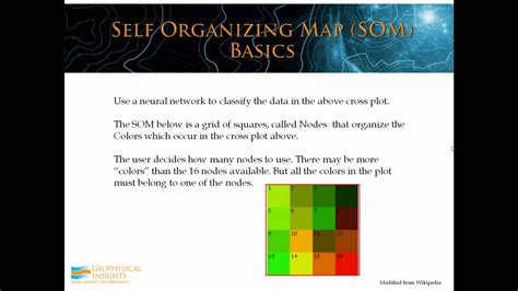 Self Organizing Maps Part 1 Youtube