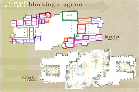 Schematic Design Presentation Recenter