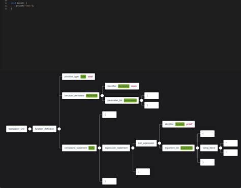 A Rust Lib To Visualize Tree Sitter Syntax Tree