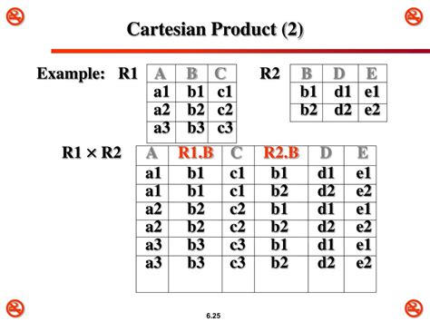 Ppt Database Systems Chapter 6 The Relational Algebra Powerpoint Presentation Id 5582703