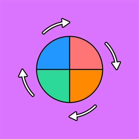Pdca Cycle Example Free Pdca Template Figjam