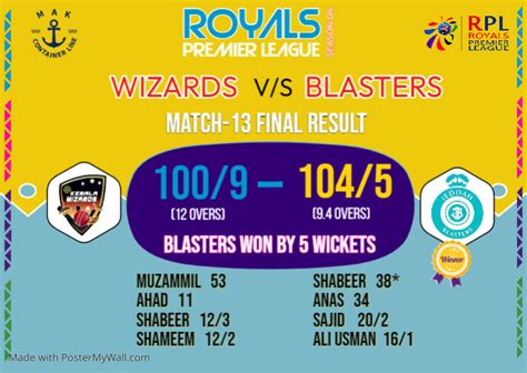 Copy Of M13 Scorecard Postermywall