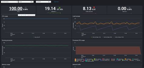 Eventgen Testing — Nmon Performance Monitor Splunk App For Unix And Linux Systems 190