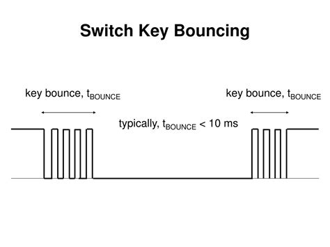 Ppt Vhdl Sequential Logic Implementation For Debouncing Circuit And Picoblaze Alu Powerpoint