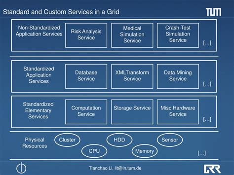 Ppt Developing Accessing And Managing Service Oriented Grid With Eclipse Powerpoint