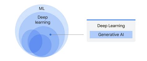 Google 釋出 堂完全免費生成式 AI 課程也有提供給 AI 小白的入門課 INSIDE