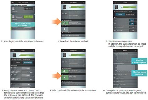 Labsolutions Lcgc Features Shimadzu Europe