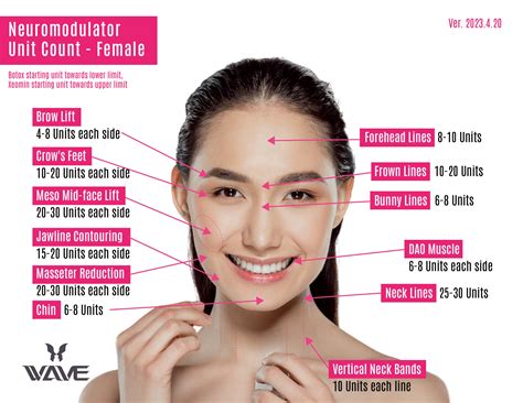 Printable Botox Injection Face Map Template Free Printable