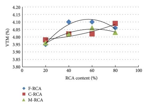 A Density Of Sma Specimens B Air Voids Of Sma Specimens C Download Scientific Diagram