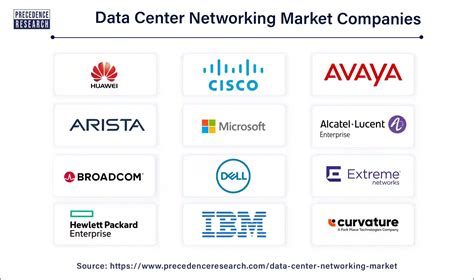 Data Center Networking Market Size To Hit Usd 98 57 Bn By 2033