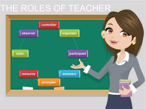 The Roles Of Teachers And Learners Pptx
