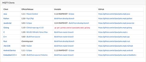 Introduction To The Mqtt Protocol And Alibaba Clouds Iot Platform Alibaba Cloud Community