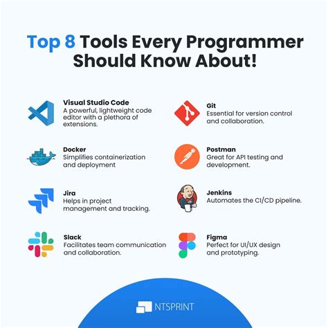 Ntsprint On Linkedin Programming Developertools Techtips Softwaredevelopment Ntsprint