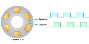 What Is A Quadrature Encoder And How Does It Work