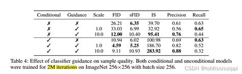 翻译《diffusion models beat gans on image synthesis》 csdn博客