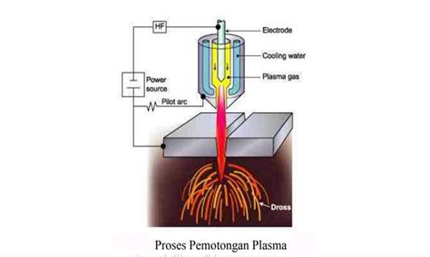 Mengenal Teknologi Mesin Cnc Plasma Cutting