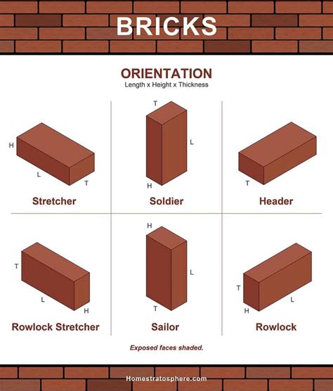 101 Types Of Bricks Size And Dimension Charts For Every Brick Option