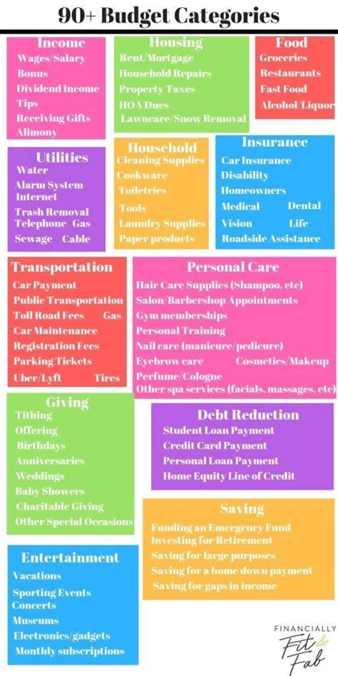 The Ultimate List Of 75 Budget Categories To Track Your Spending Bütçe Hayat Ekonomi