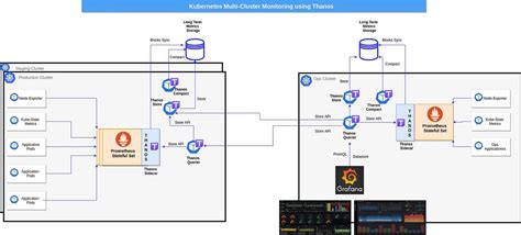 modern kubernetes ingress the gitops way envoy gateway with argocd by vaibhav thakur faun