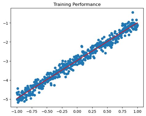 Github Arghyakar10linear Regression Plotting