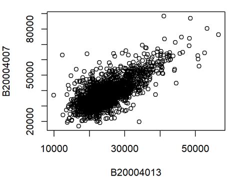 13 Base Plotting Environment Exploratory Data Analysis In R