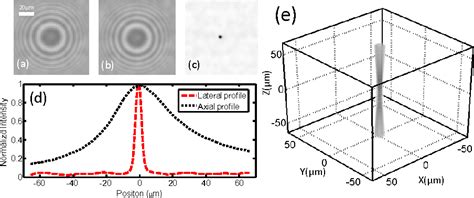 Figure 1 From Lensless Phase Microscopy And Diffraction Tomography With Multi Angle And Multi