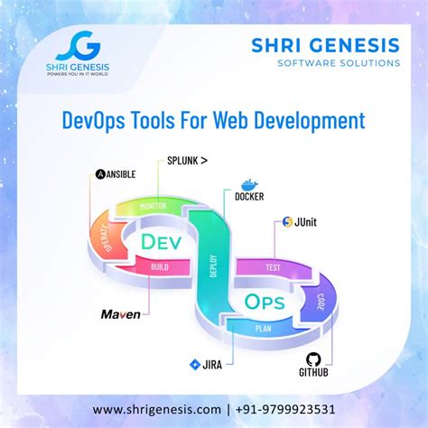 Devops Cloud Aws Programming Cloudcomputing Technology Developer Software Iot Tech Ai