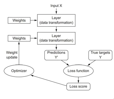 Datascience Deeplearning Artificialintelligence Khaled Mohamed
