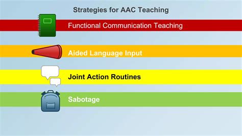 Aac Teaching Strategies Pdf