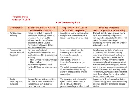 Core Competency Plan