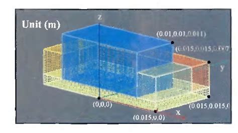 Figure 1 From Simulation Of Weld Pool Dynamics In The Stationary Pulsed Gas Metal Arc Welding