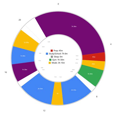 Hi What Do U Think Of This Sleep Schedule R Polyphasic