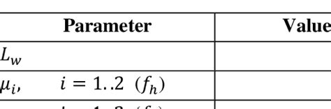 The Parameters For The Simulated Datasets Download Scientific Diagram