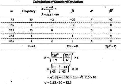 Find The Standard Deviation From The Given Data Cbse Class 11