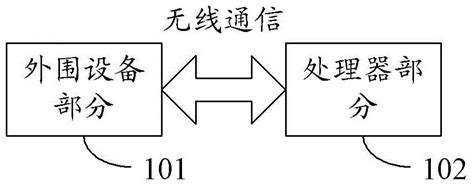 Mobile Terminal System And Mobile Terminal Implementing Method Eureka