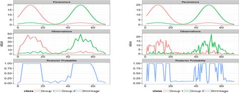 figure 2 from nonparametric bayes multiresolution testing for high
