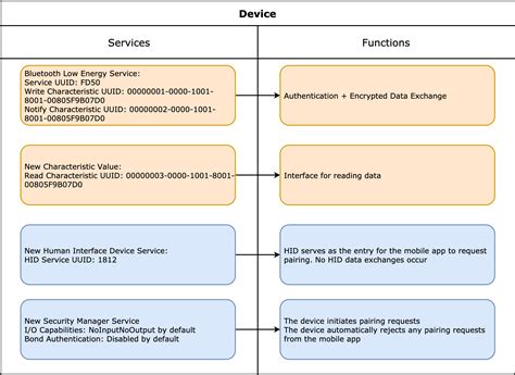 Human Interface Device Hid Tuyaos Tuya Developer
