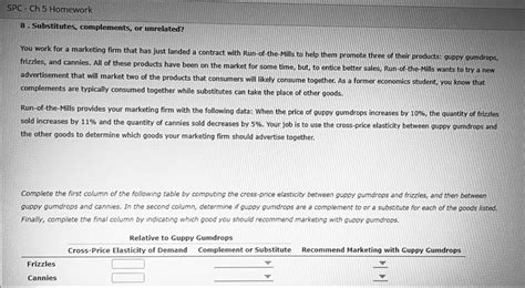 Solved 8 Substitutes Complements Or Unrelated You Work