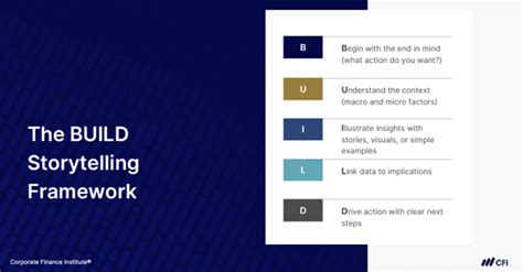 Build Framework 5 Steps For Data Storytelling Cfi