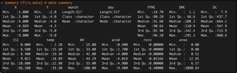 Github Maxguywinter Predictive Modelling Assessment Predicting Burned Area Of Forest Fires