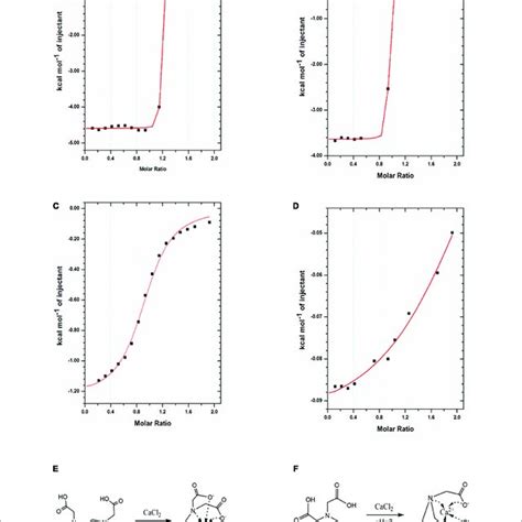 Ca 2 Edta Nta Binding Parameters At 25 • C Download Scientific Diagram