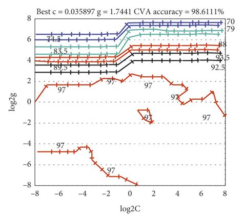 result diagram of optimal parameter selection contour map download