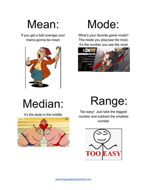 Mean Median Mode Range Jokes Mean Median Standard Deviation Min