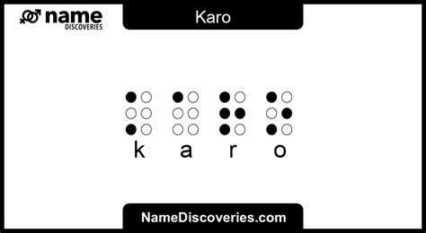 Karo Name Meaning And Origin