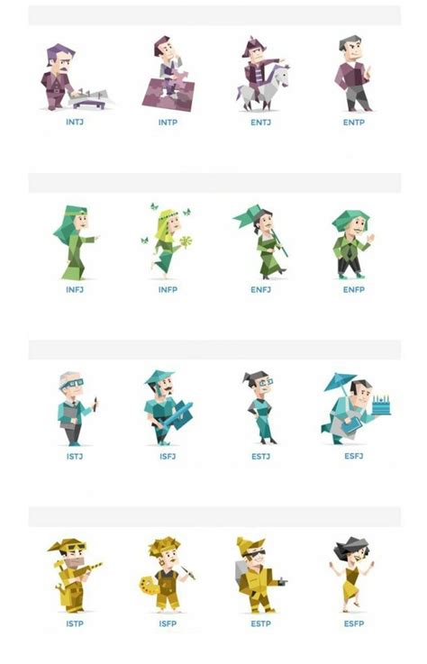 Feel Free To Use This For Free You Dont Need To Credit Me Mbti Blank Template