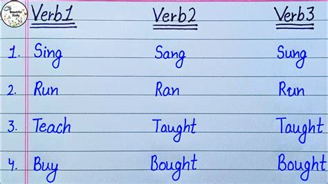 Verb Forms In English V1 V2 V3 Verb1 Verb2 Verb3 20 Verb Forms
