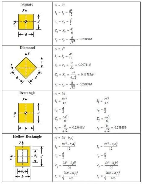Structural Engineering Engineering Infinity