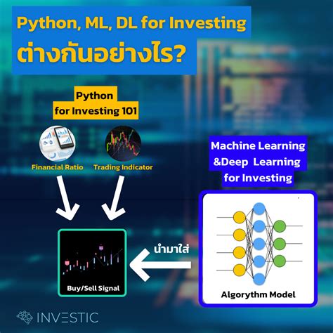 Investic Python For Investing คืออะไร Machine Learning